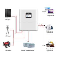 China 48V 6kW Single Phase Hybrid Solar Inverter Pure Sine Wave Off Grid Dual MPPT 97.3% Efficiency for sale