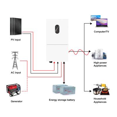 China Hybrid Solar Inverter 48V 8000W 8kW On Grid Off Grid Pure Sine Wave with 3 MPPT for sale
