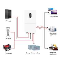 China Single Phase Off-Grid Hybrid Solar Inverter 8kW 10kW 48V Pure Sine Wave for sale