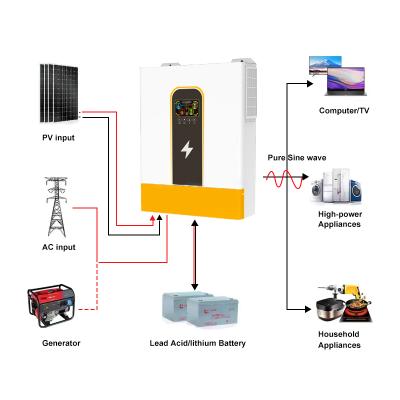 China Off Grid 8.5kw 11kw Single Phase Pure Sine Wave Solar Inverter 48V with EQ Function for sale