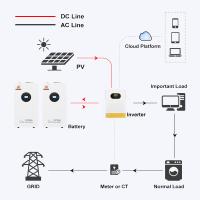China Wall Mounted 48V 314Ah 15kWh LiFePO4 Home Energy Storage Battery Pack for sale
