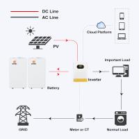 China Wall Mounted LiFePO4 Lithium Battery Pack 48V 314Ah 15kWh Home Energy Storage System for sale