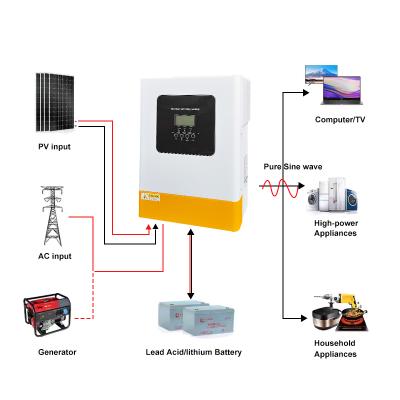 China 48V 5.5kW 6.2kW Single Phase Hybrid Solar Inverter Pure Sine Wave Off Grid with MPPT 100A 120A for sale