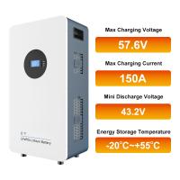 China 51.2V 314Ah 16kWh LiFePO4 Lithium Battery Pack Wall Mounted Home Energy Storage for sale