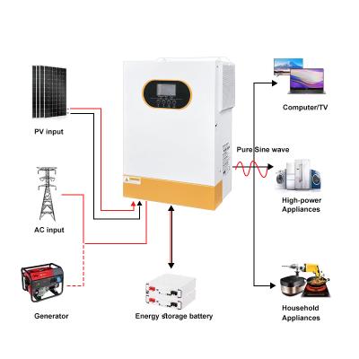 China Built in High Current MPPT Charger Max 120A for Solar Power System for sale