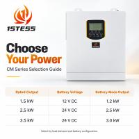 China 1stesss CM Series Off-Grid Solar Inverter with MPPT Charging Pure Sine Wave and Optional WiFi Monitoring for sale