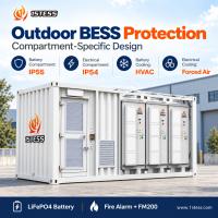 China 1stess EnerCube 1 MW / 1.204 MWh Containerized Battery Energy Storage System for sale