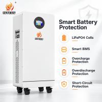China 1stess 51.2V 300Ah 15.36kWh LiFePO4 Home Storage Battery With Wheels for sale