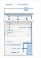 China OEM Fume Hood with Wet Fume Scrubber Equipped LED Lighting Designed to Provide Fume Extraction and Improve Air Control for sale