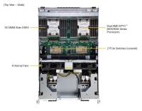 China 8126GS-NB3RT-01-G2 Gold Series Server for sale