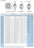 China UCFC208 Stainless Steel Pillow Block Ball Bearing with Precision Rating P0 P4 P5 P6 P2 for sale