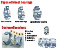 China Copper Cage 749/742 Taper Roller Bearing 3.3475x5.909x1.75inches Vibration V1 for sale