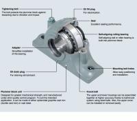 China Low Voice UCP205 Spherical Bearings for Stable Performance in Construction Machinery for sale