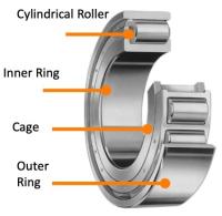 China NU 320 ECML-C3 Cylindrical Roller Bearing 100*215*47mm with Great Supplying Ability for sale