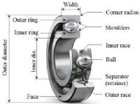 China Single Row 6310 ZZ RS Deep Groove Ball Bearing for Turbocharger Seals Type ZZ 2RS OPEN for sale