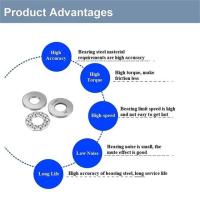 China 25*52*18 mm Motorcycle Parts Chrome Steel 51305 Thrust Ball Bearing with Steel Cage for sale