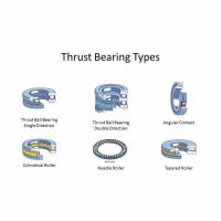 China TRD 1220 1423 512 NTA3648 Inch Thrust Needle Roller Bearing for Rich Track Roller P5 V3 for sale