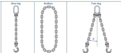 China Silver Customizable Alloy Steel Lifting Chain Sling For Industrial Use for sale