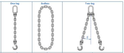 China 1'' Heavy Duty Lifting Chains , Crane Lifting Chains for sale