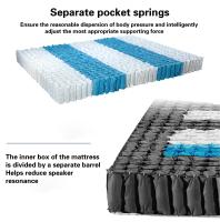 China JOURM Latex Mattress High Density Anti-collapse Pocket Spring for Silk Home Furniture for sale