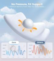 China NECK Part Ergonomic Contour Pillow for Pain Relief Anti-Static Memory Foam for sale