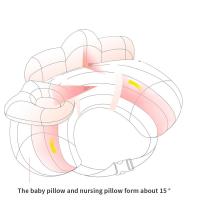 China Polyester/Cotton Maternity Pillow Multi Functional Nursing Pillow with Removable Cover for sale