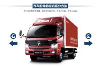 China 1B24961500031/1B24961500032 Standard Size Foton Left/Right Inside Handle Assembly OE NO for sale