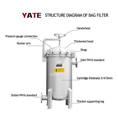 China Stainless Steel SS304/316 Bag Filter Housing 10000L/Hour Capacity 0.5-500μm Filtration for sale