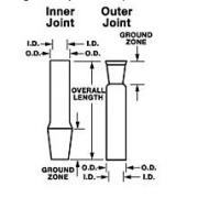 China High Purity Quartz Glass Joint Tube 1.5-20mm OD for Industrial Heating Applications for sale
