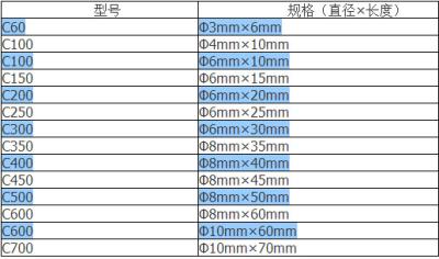 China PTFE Magnetic Stir Bar 3x7mm for Lab Stirring Alnico NdFeB Magnet 350°C for sale
