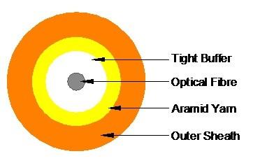 China GJFJV Simplex Indoor Fiber Optic Cable 3.0mm Aramid Yarn PVC Jacket for sale