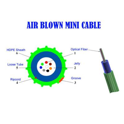 China Air Blown EPFU Outdoor Optical Fiber Cable 125μM Single Mode 2-24 Fibers IEC60794-5 for sale
