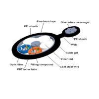China 12 Core GYTC8A Aerial Figure 8 Fiber Optic Cable Self Supporting 10.4mm 150kg/km for sale