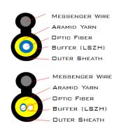China Outdoor FTTH Aerial FIG-8 Fiber Optic Cable G657A2 LSZH 1F 3.0x5.8mm for sale