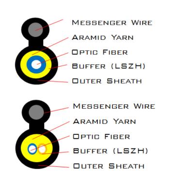 China Outdoor FTTH Aerial FIG-8 Fiber Optic Cable G657A2 LSZH 1F 3.0x5.8mm for sale