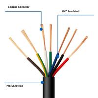 China 300V/500V RVV Wire PVC Insulated PVC Sheathed 2 Core Flexible Cable for sale
