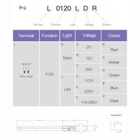 China KEMA-KEUR Approved 10mm LED Indicator Light 230V 250V AC Signal Lamp for Europe Control Panel Pilot Light for sale