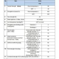 China Polyethylene Polypropylene Compound Waterproof Membrane 1.15m Width Customized for Shower Wall Liner for sale