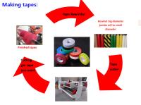 China 76.2mm Core Tape Roll Cutting Machine 250mm Diameter 30 Cuts Per Minute for sale