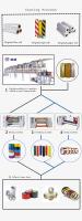 China 1300mm BOPP OPP Adhesive Tape Coating Machine 150m/min PLC Servo Control for sale