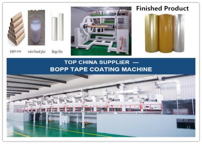 China Silicone Release Paper Film Coating Machine 1000mm Width 120m/min Speed for sale