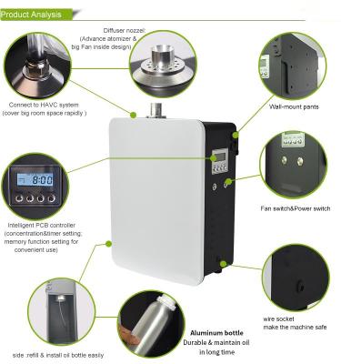 China 2000m3 Aroma Diffuser Machines with 500ml Oil Capacity and 12W Power Consumption for sale