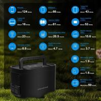 China Lithium Portable Lifepo4 Solar Power Bank Station 1000W Outdoor For Auto Camping for sale