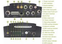 China HD 3G live video streaming GPS 4CH HDD MDVR with passenger counter for sale