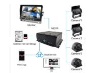China 12V - 24V Mobile NVR Camera Kit for sale
