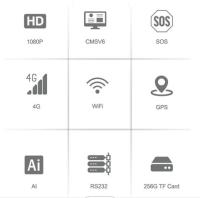 China 1080P 4G GPS MDVR Recorder Android 4CH Dual SD Card Dash Cam DVR for sale