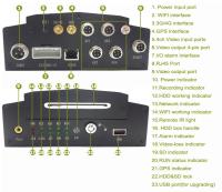 China 4 Cameras Video input and Mobile DVR Taxi GPS Mobile DVR 4G LTE for sale