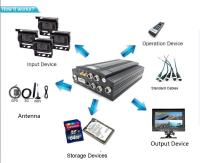 China Anti-vibration HDD Security 3G multi functions Mobile DVR 4CH For Bus / Truck for sale
