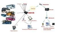 China 720P HD video recording DVR 3G GPS WIFI people counter 4CH HDD AHD MDVR for bus for sale