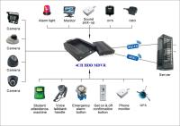 China Vehicle Wifi G - Sensor 3g Mobile Dvr For Buses , 4 Channel Car Dvr Wide Angle Camera for sale
